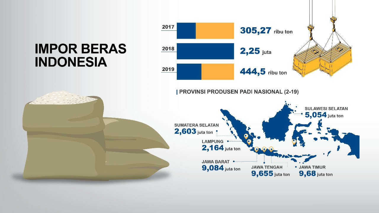 Impor Beras Indonesia - Lampung Post
